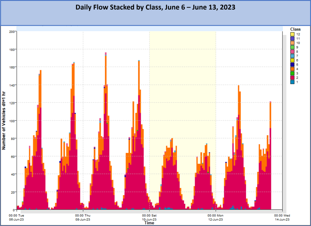 MetroCount – NYS Tug Hill Commission