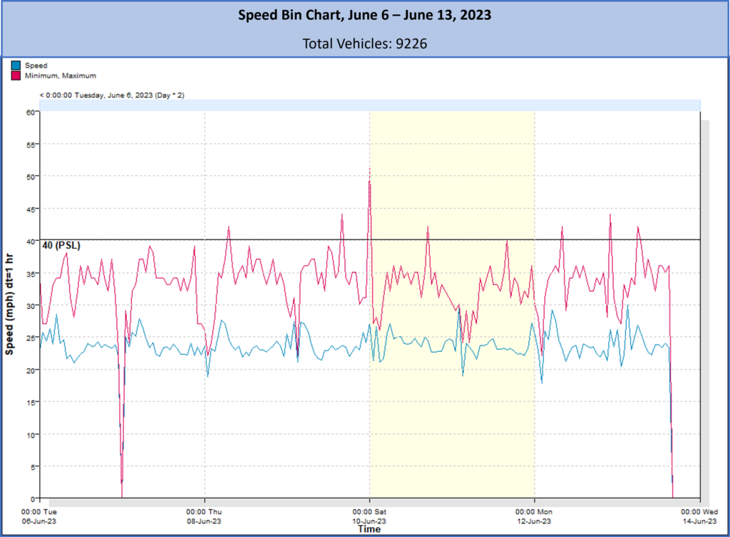 MetroCount – NYS Tug Hill Commission